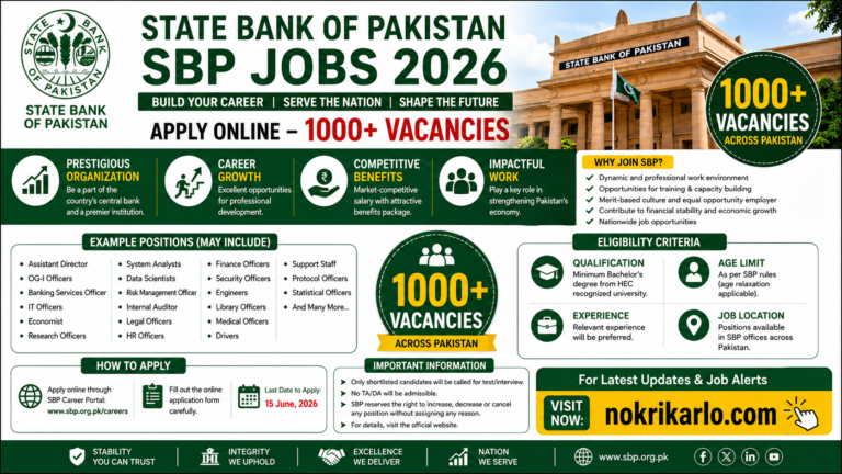 State Bank of Pakistan SBP Jobs 2026 Apply Online | Latest Banking ...